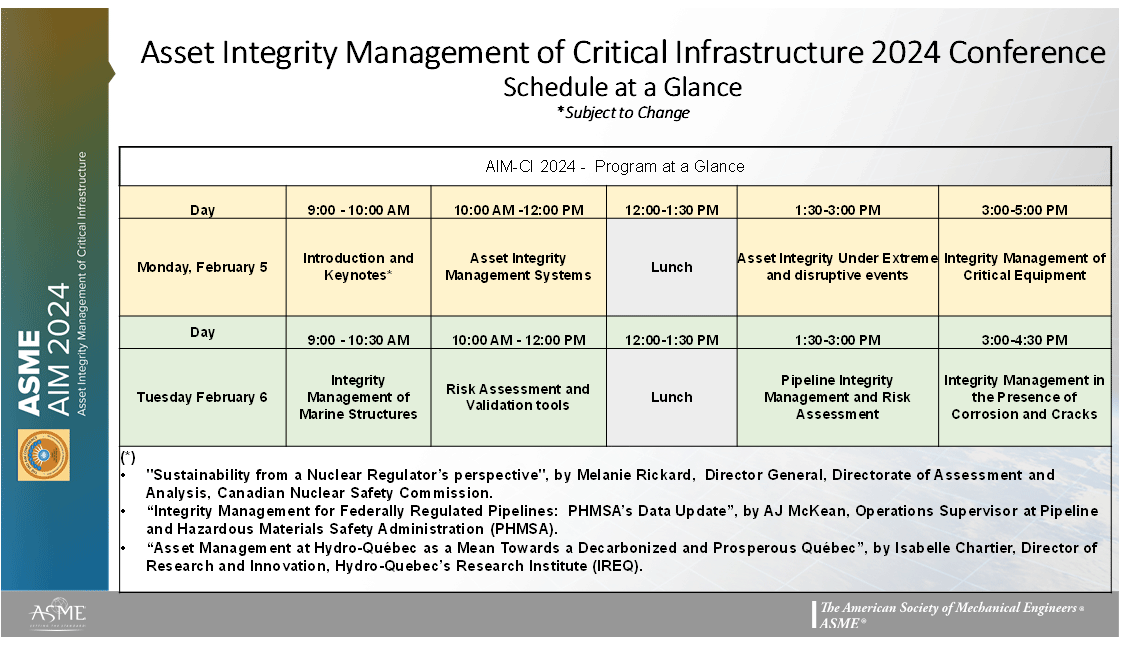 Asset Integrity Management - Asset Integrity Management of Critical ...